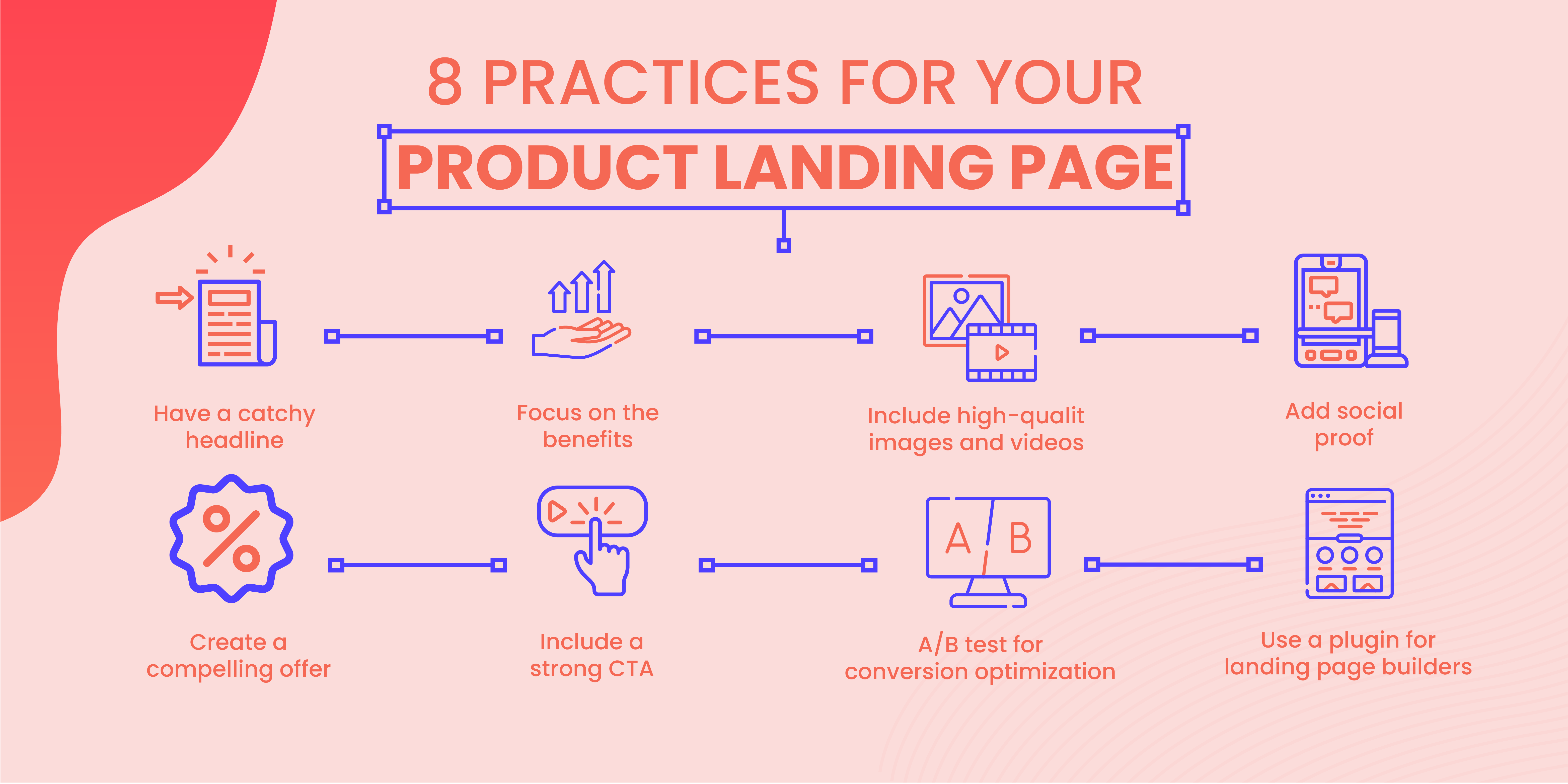 17 Brilliant Product Landing Pages to Inspire You in 2024 | Mailmunch